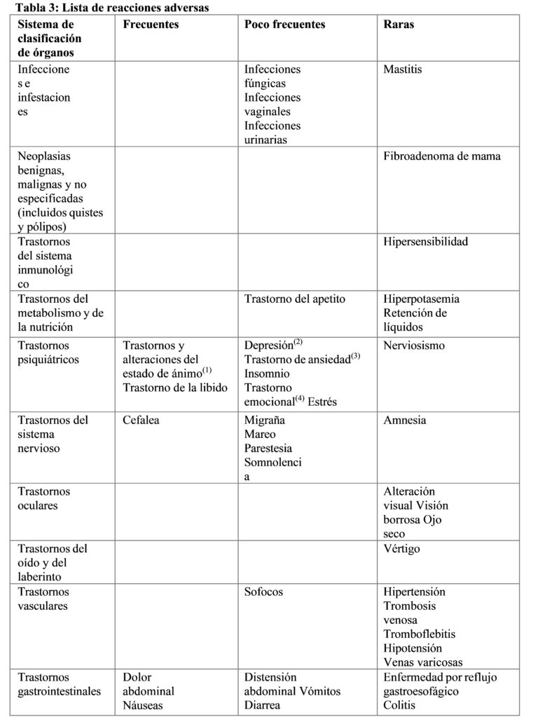 Drovelis-estetrol-drospirenona – Gedeon Richter Chile